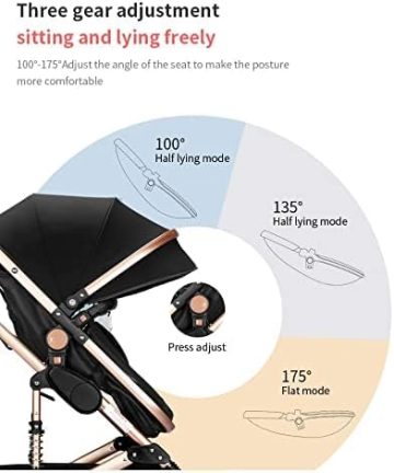 Best 3 in 1 Pram Sale! Baby Prams Australia Wide